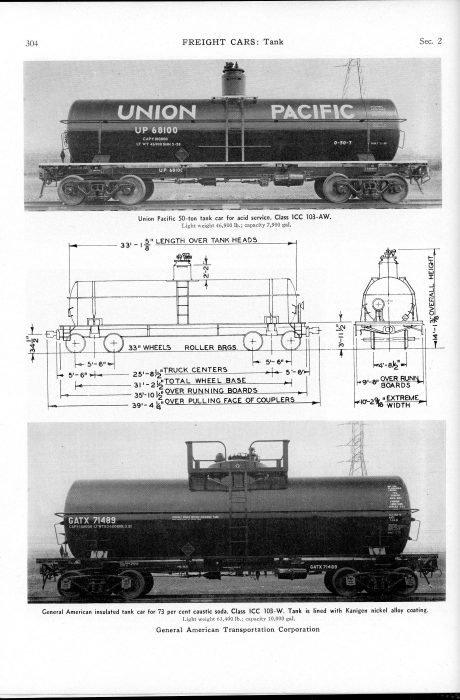 Tank Car – All Nation Line