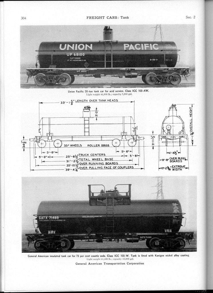 Tank Car Kit – All Nation Line